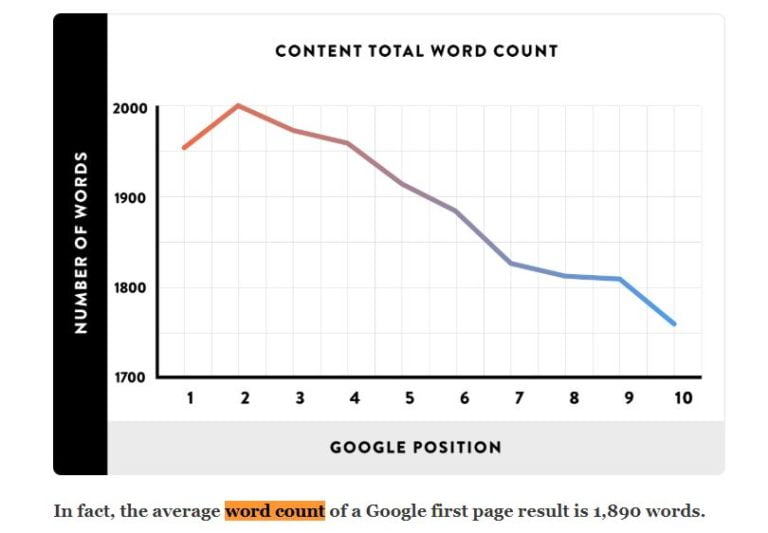 Average word count and rankings - Carmine Mastropierro