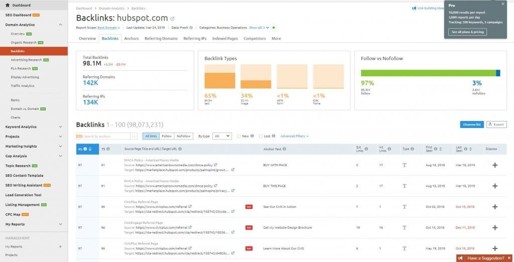 14 Absolutely Essential Content Marketing KPIs