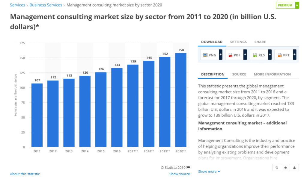 How to Start a Consulting Business and Get Your First Client
