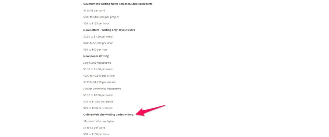 The Ultimate Guide to Website Copywriting For 2022