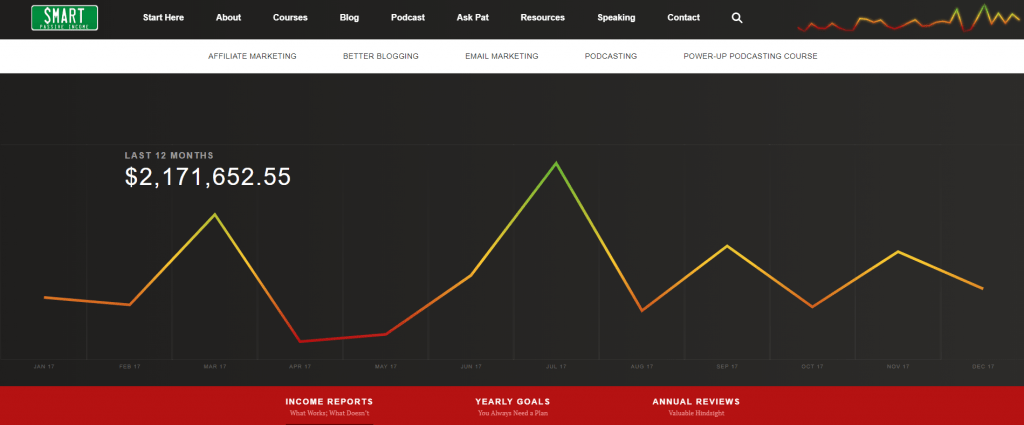 How to Start Affiliate Marketing and Earn Your First $1,000 Online