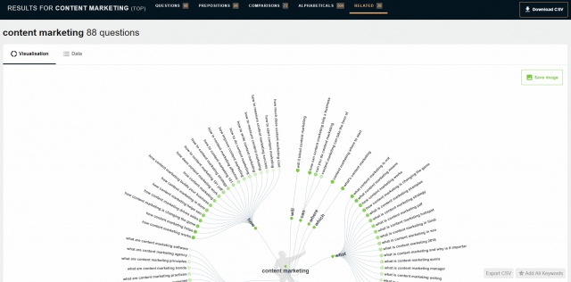 AnswerThePublic Guide: How to Use it Effectively for Content Marketing