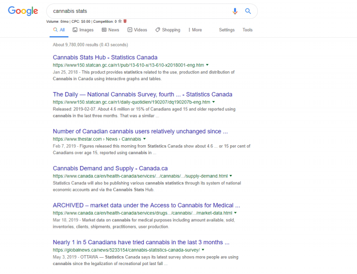 How to Write an Editorial - Step by Step Guide