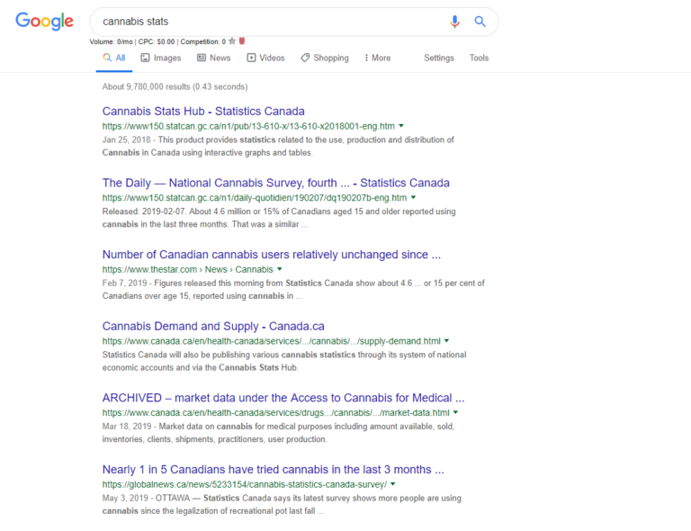 How to Write an Editorial - Step by Step Guide