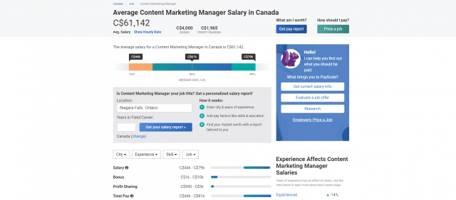 Content Marketing Manager Salary, Duties, and More