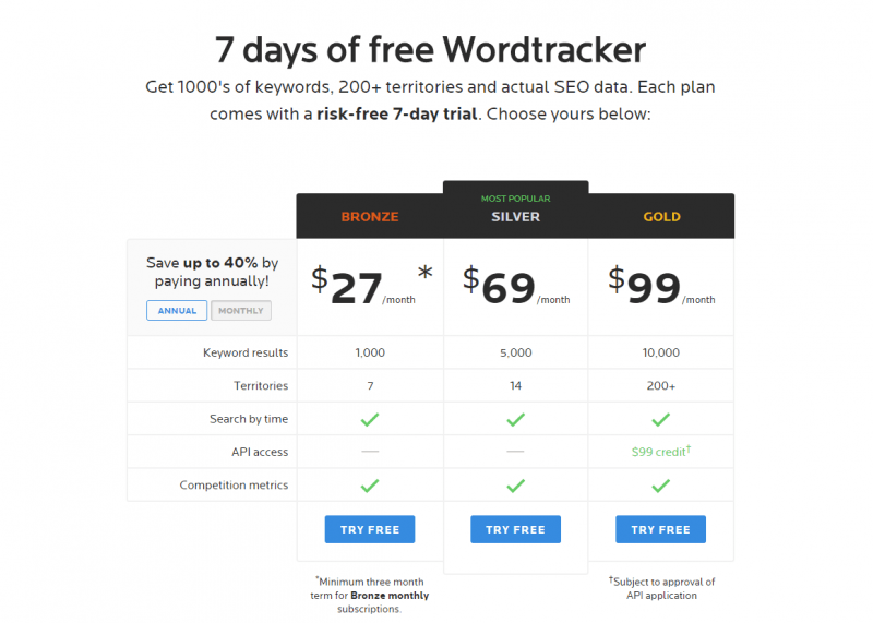 Wordtracker Review and Quick Use Guide