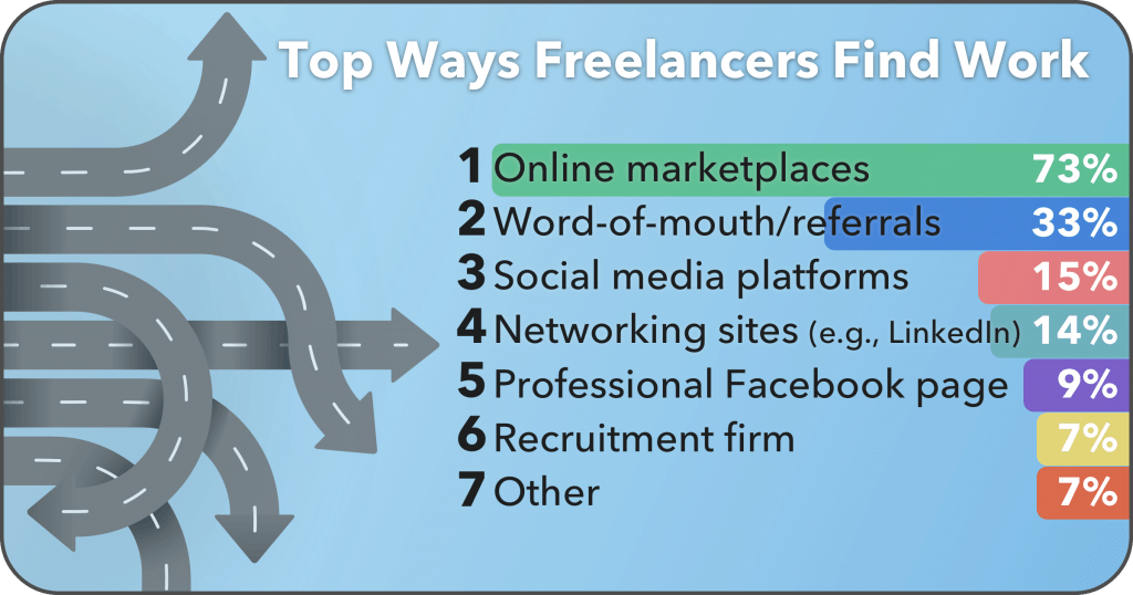 How freelancers work - Carmine Mastropierro
