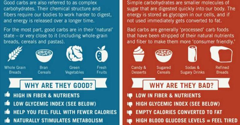 Simple vs complex carbs - Carmine Mastropierro