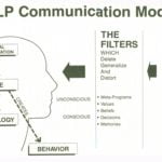 5 Mind-Blowing NLP Copywriting Techniques