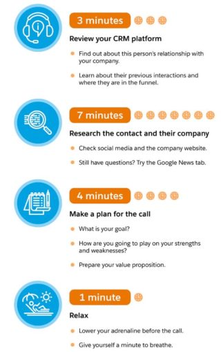 Sales call checklist - Carmine Mastropierro