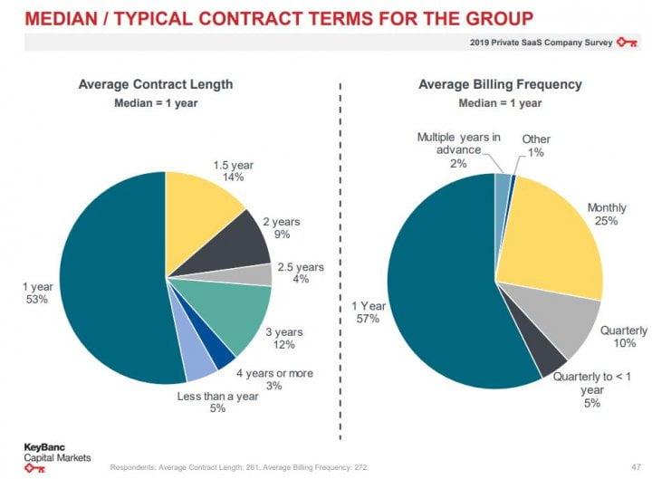 15 Eye-Opening and Practical Startup Statistics