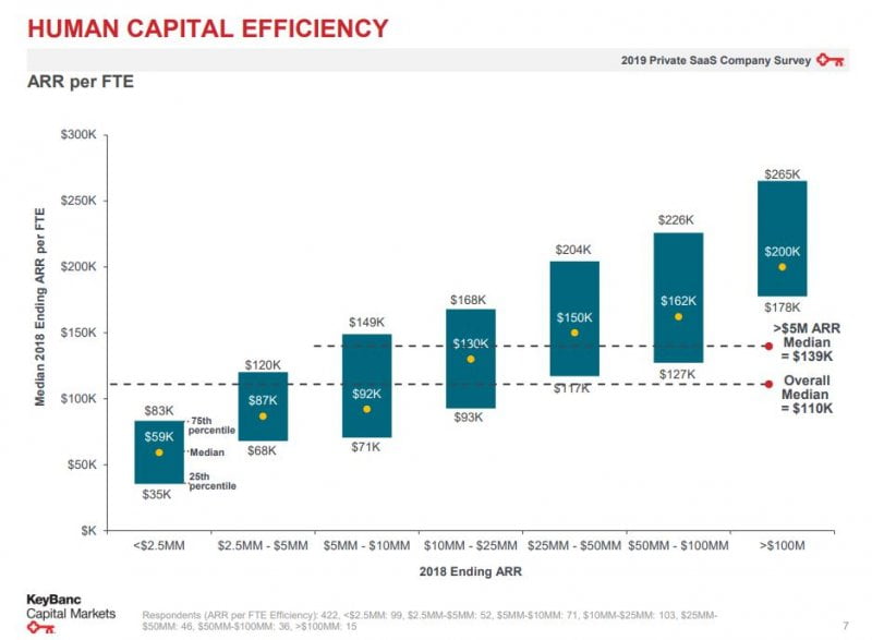 15 Eye-Opening and Practical Startup Statistics