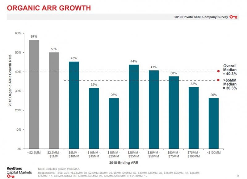 15 Eye-Opening and Practical Startup Statistics