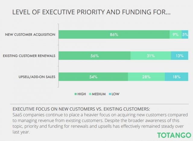 15 Eye-Opening and Practical Startup Statistics
