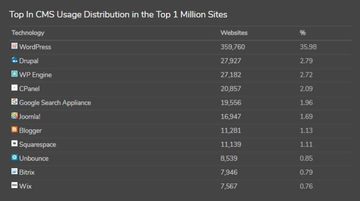 The 12 Best Enterprise Content Management Tools
