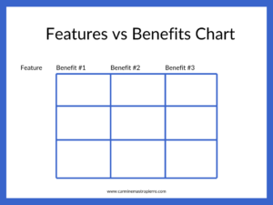 Features vs Benefits Copywriting Explained With Examples - Carmine ...