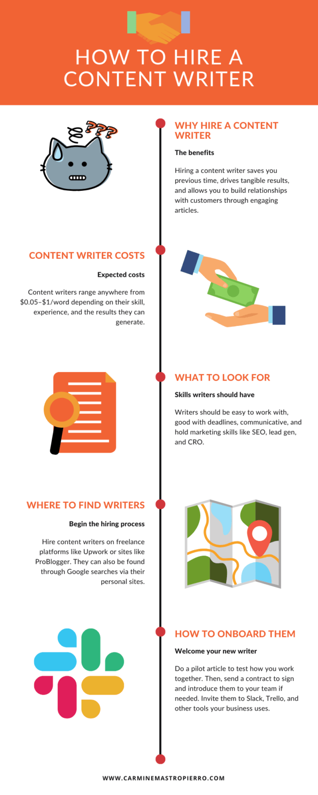 How to Hire a Content Writer - The Step by Step Guide