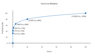 How to Learn Copywriting (From a Professional Copywriter)