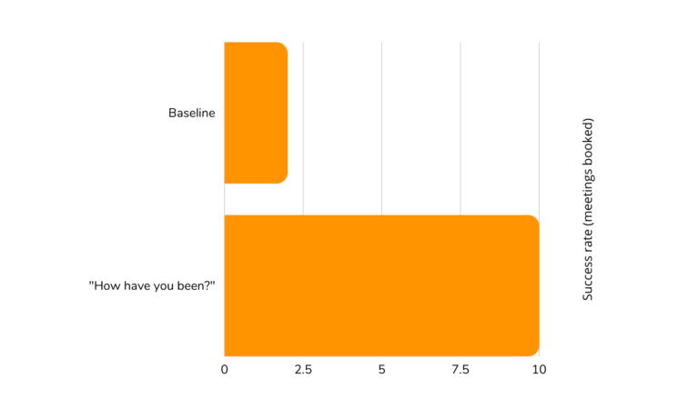Pattern Interrupt Copywriting Guide For Stealing Attention