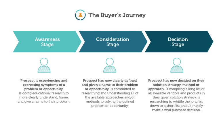A No-Nonsense Guide to Conversion Copywriting