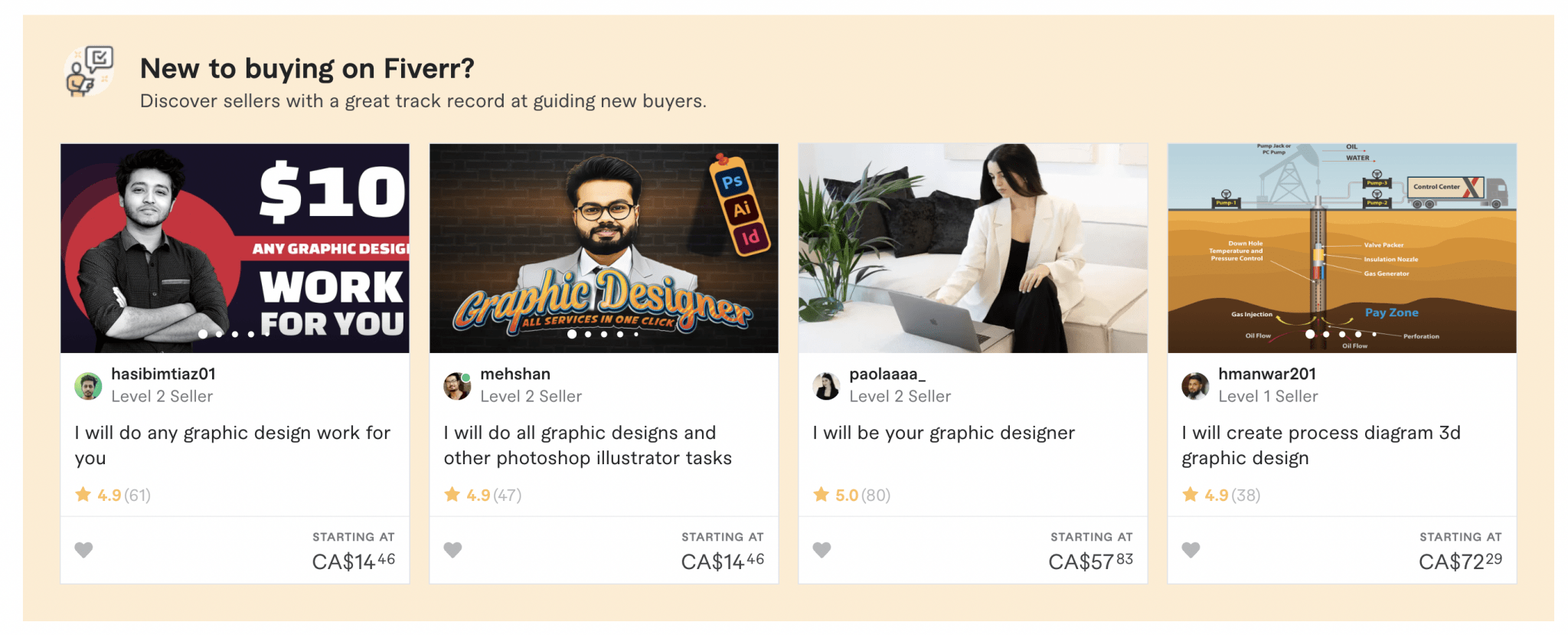Hiring a Freelancer on Fiverr: Everything You Need to Know