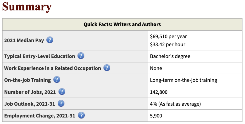 22+ Freelance Writing Statistics - Trends, Facts, And More