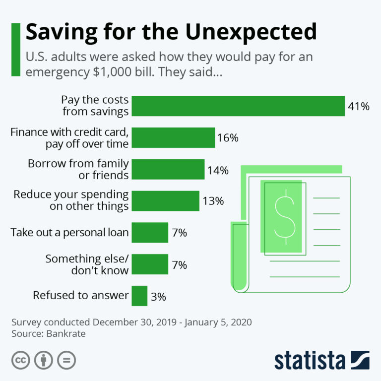 Saving statistics - Carmine Mastropierro