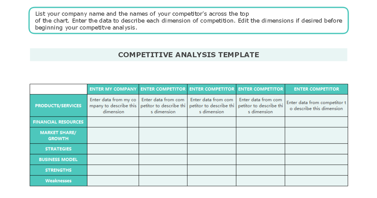 Competitive Analysis Template Carmine Mastropierro